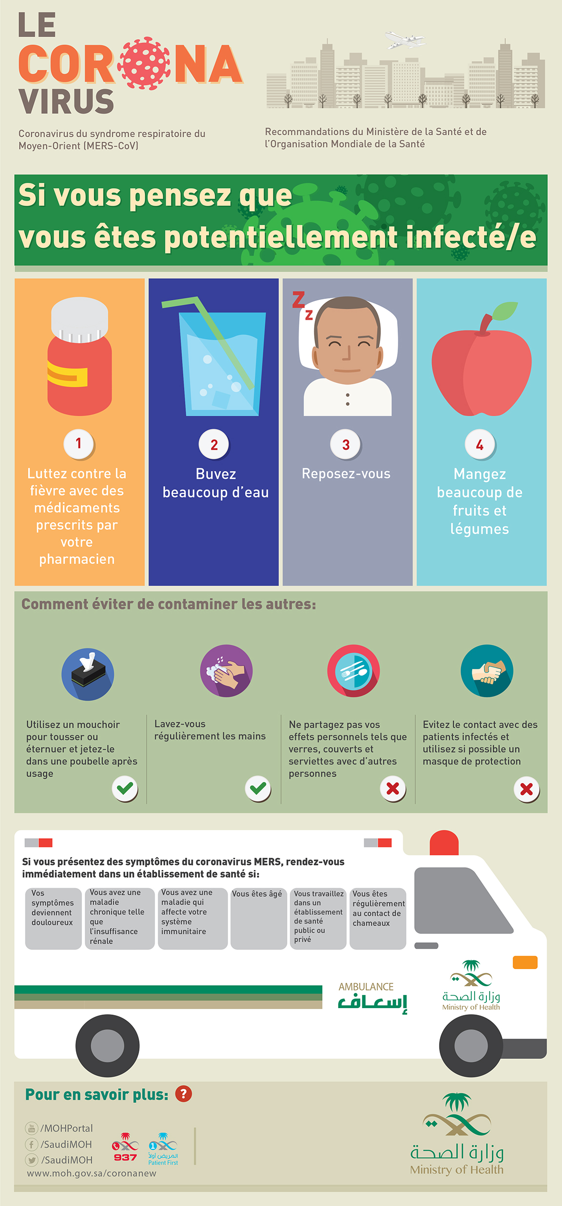 Coronavirus (MERS-CoV) - Corona virus (MERS-COV) Infographics